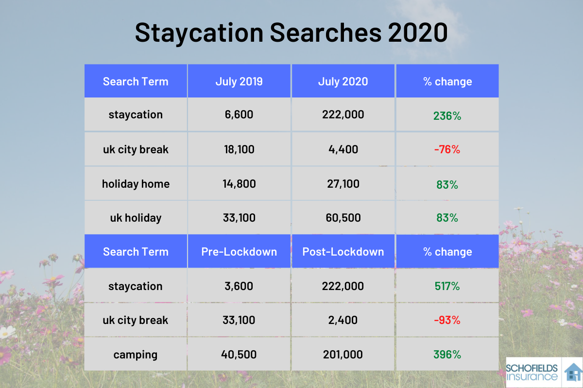City Breaks, Staycations & Camping: The Impact of the Pandemic on UK Travel